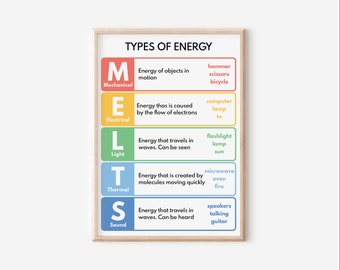 Forms of Energy Educational Poster - Etsy