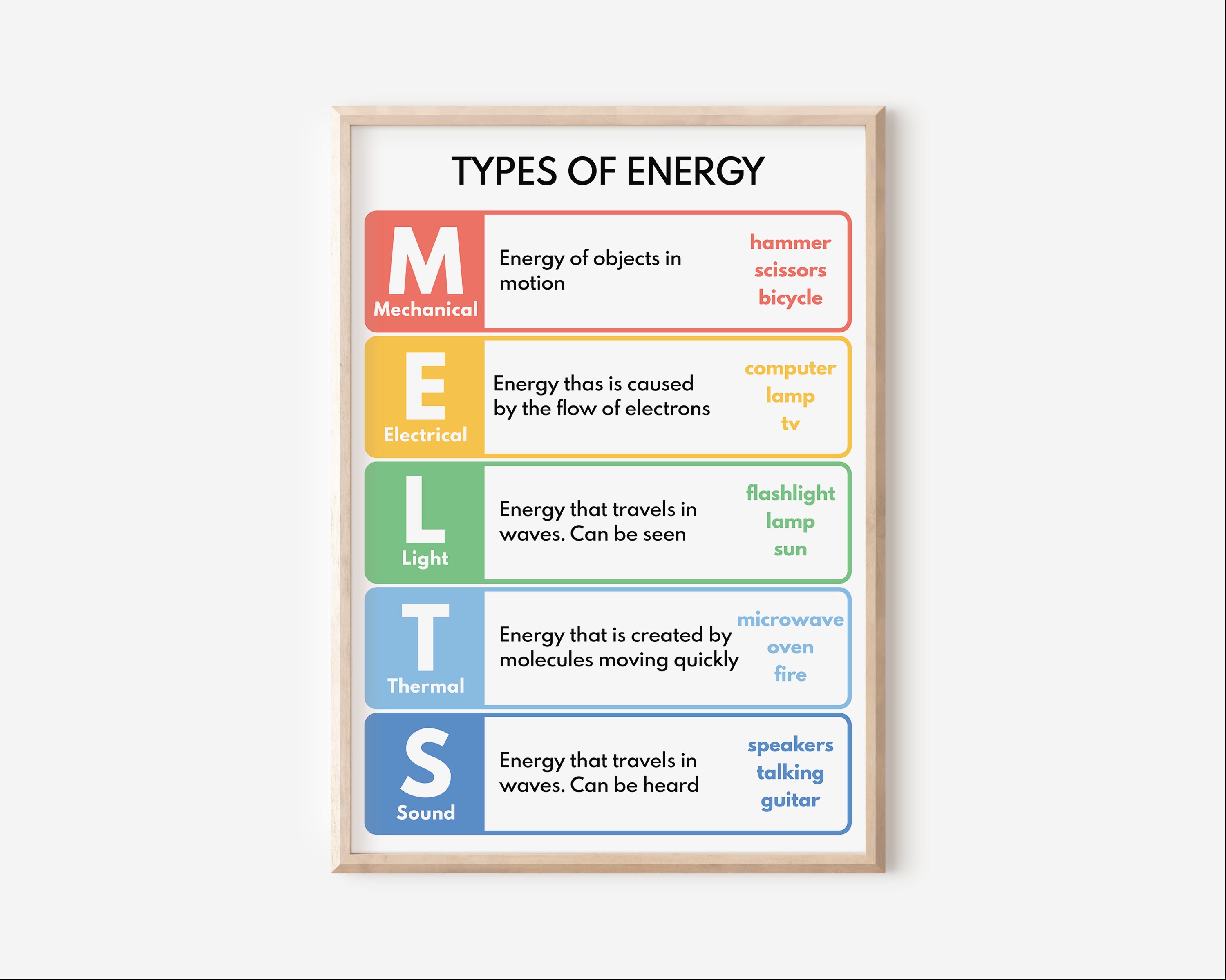 TYPES OF ENERGY Poster, Melts, M.e.l.t.s Poster, Educational Poster ...