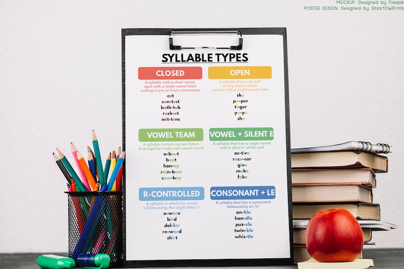 SYLLABLE TYPES POSTER English Grammar Poster Grammar Chart - Etsy