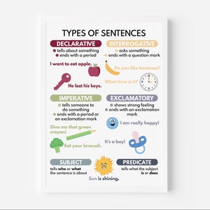 TYPES OF SENTENCES, Grammar Anchor Chart for Homeschool, English ...