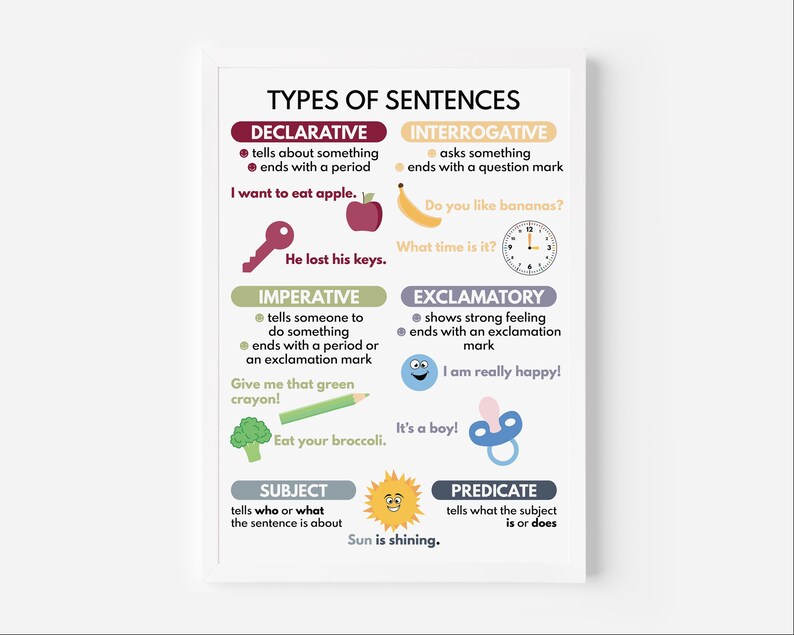 TYPES OF SENTENCES, Grammar Anchor Chart for Homeschool, English ...