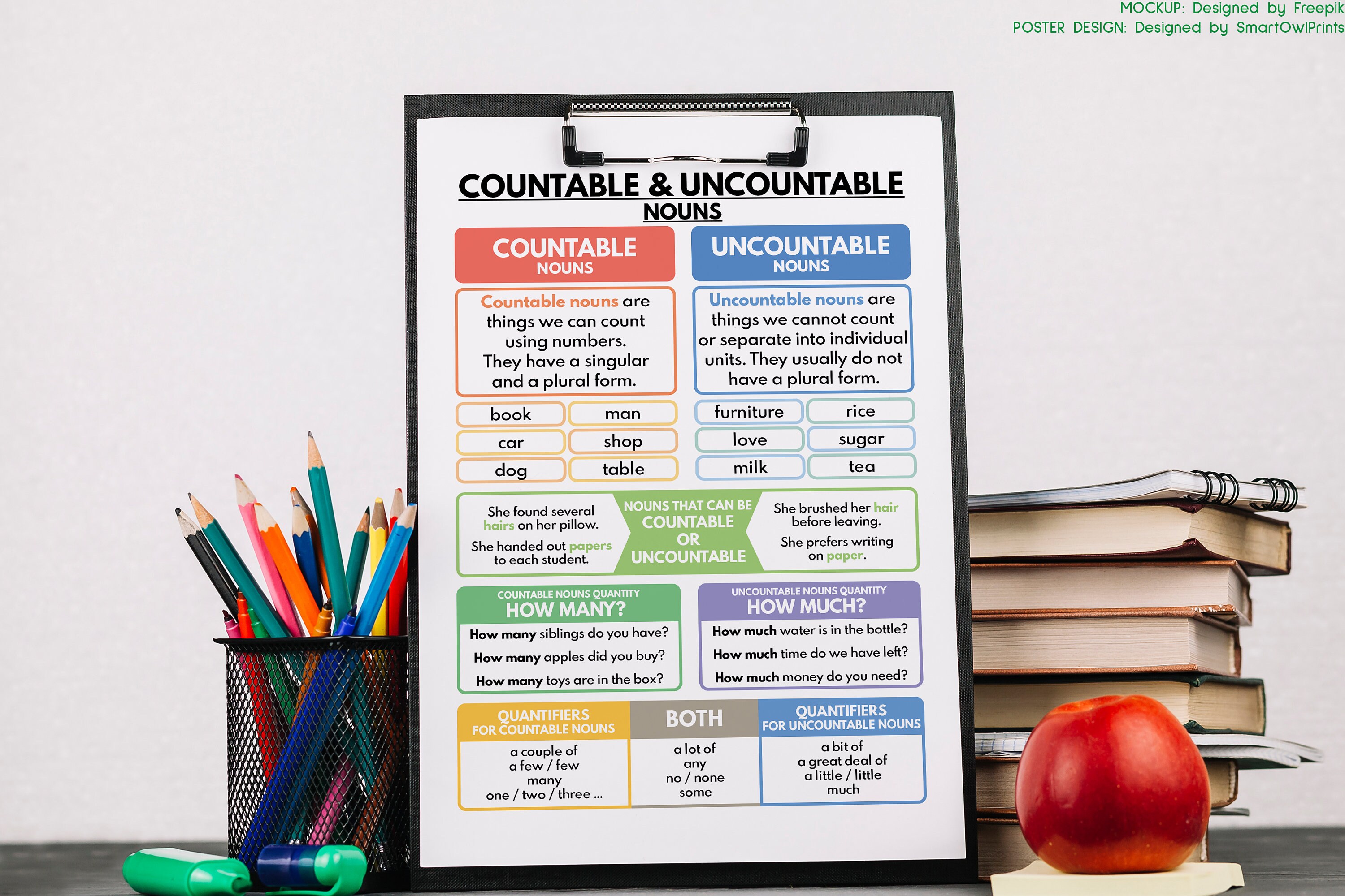 COUNTABLE and UNCOUNTABLE NOUNS, Grammar Explanation, Classroom Wall ...
