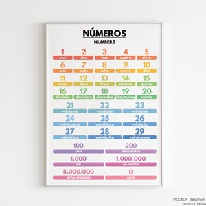Spanish Language, NUMBERS POSTER, Learn Spanish Basics, Classroom Decor ...