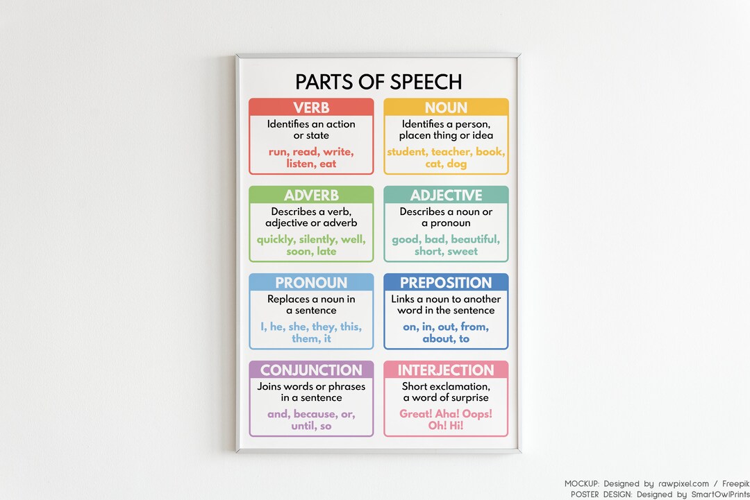 PARTS OF SPEECH Grammar Chart for Homeschool Classroom - Etsy