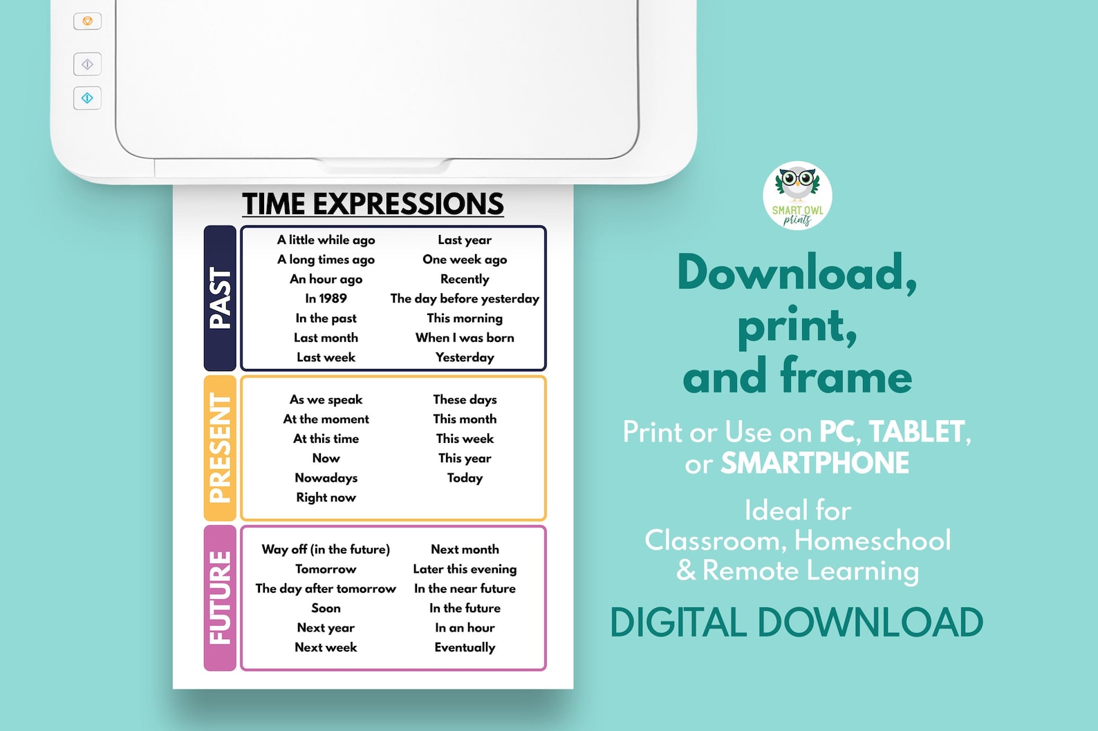 TIME EXPRESSIONS POSTER, English Language Poster for Sequencing Events ...