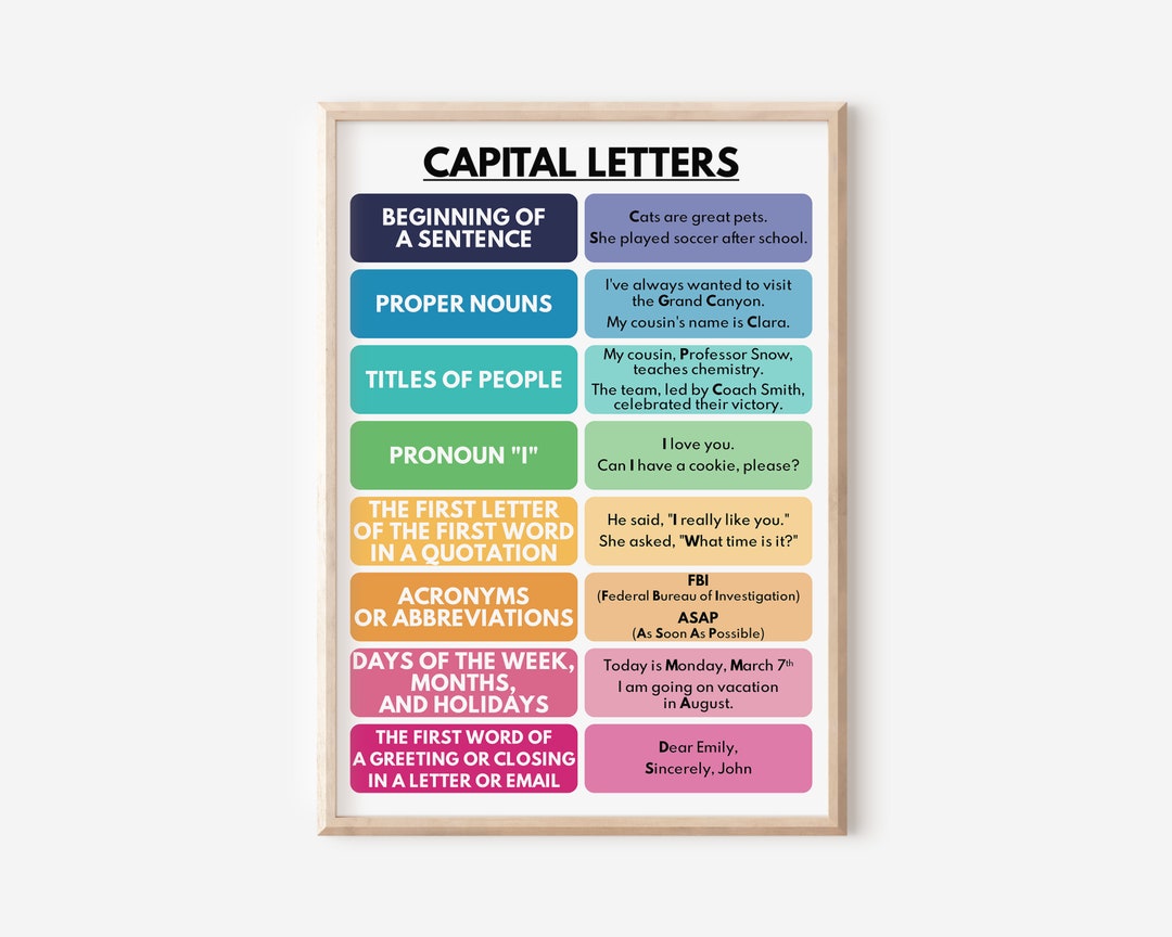 CAPITAL LETTERS POSTER, Capitalization, Homeschool, Classroom Wall ...