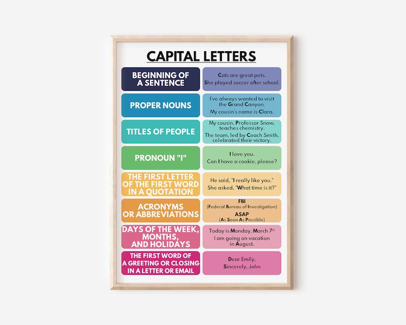 CAPITAL LETTERS POSTER, Capitalization, Homeschool, Classroom Wall ...