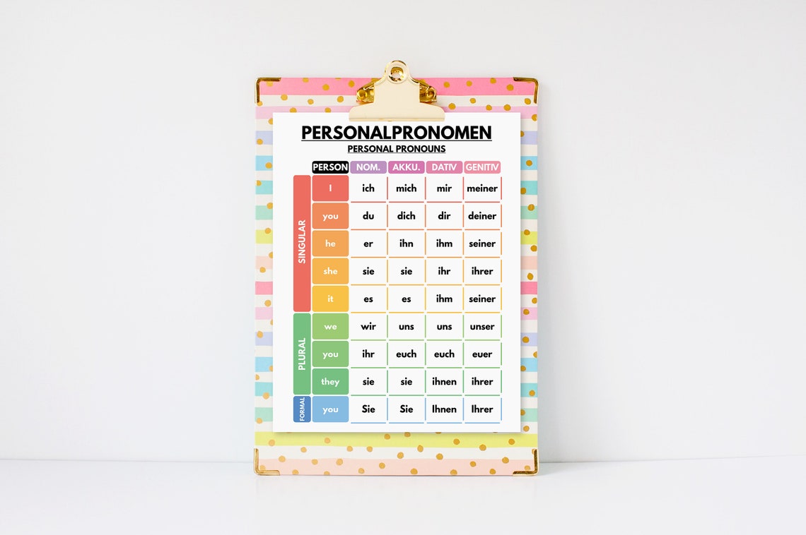 German Language, PERSONAL PRONOUNS POSTER, Grammar Chart, German ...