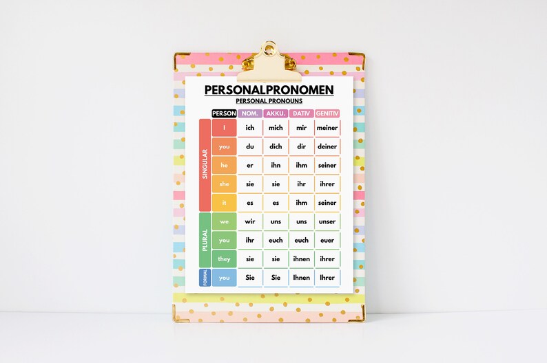 German Language, PERSONAL PRONOUNS POSTER, Grammar Chart, German ...