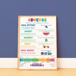 ADVERBS FOR KIDS, Types of Adverb, English Language Grammar Chart ...