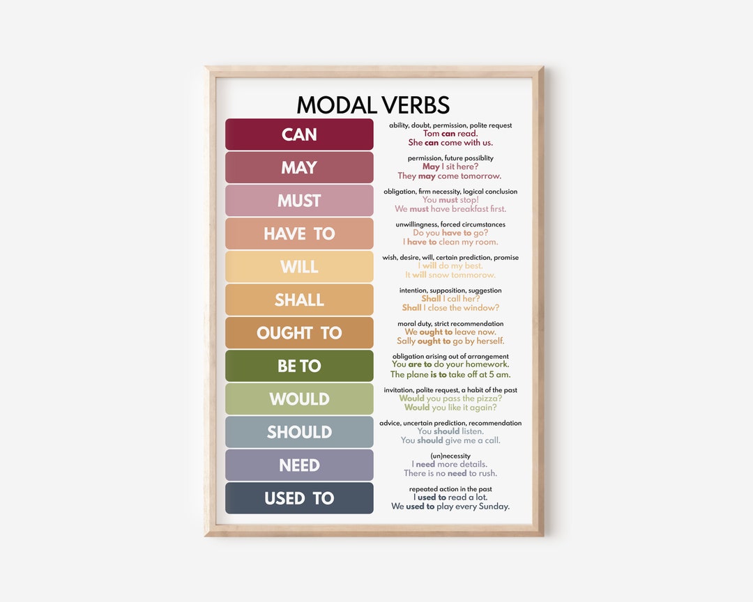 MODAL VERBS, Parts of Speech, Grammar Chart for Homeschool, Classroom ...