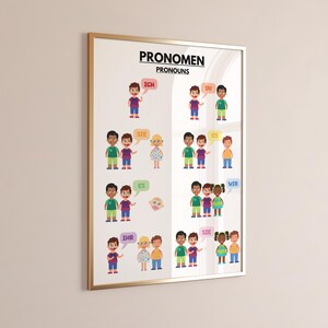 PRONOUNS FOR KIDS, German Grammar Chart, Parts of Speech, Homeschool ...