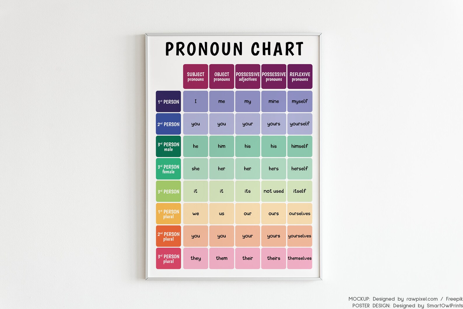 ENGLISH POSTERS Set of 4 Posters: Parts of Speech - Etsy