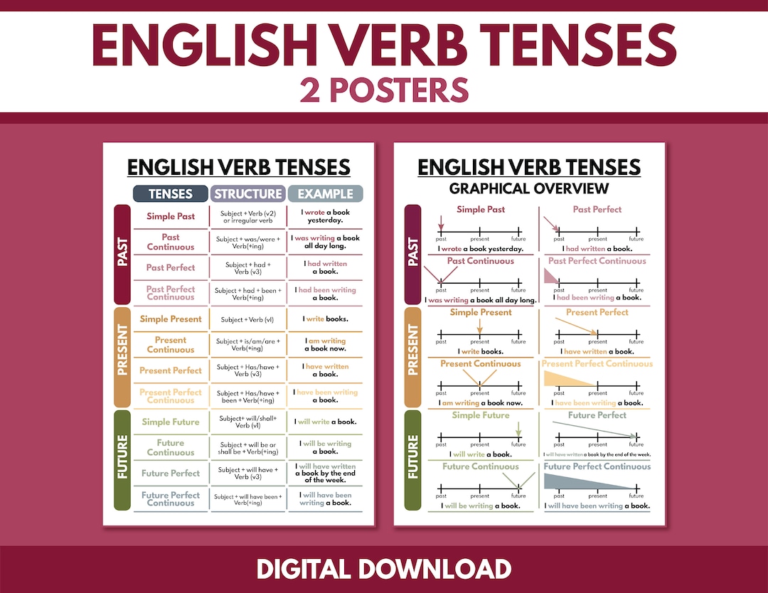 ENGLISH VERB TENSES - Set of 2 Posters, English Grammar Chart, English ...