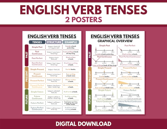 Verb Tenses Chart Englische Grammatik Zeiten Englisch Unregelmäßige