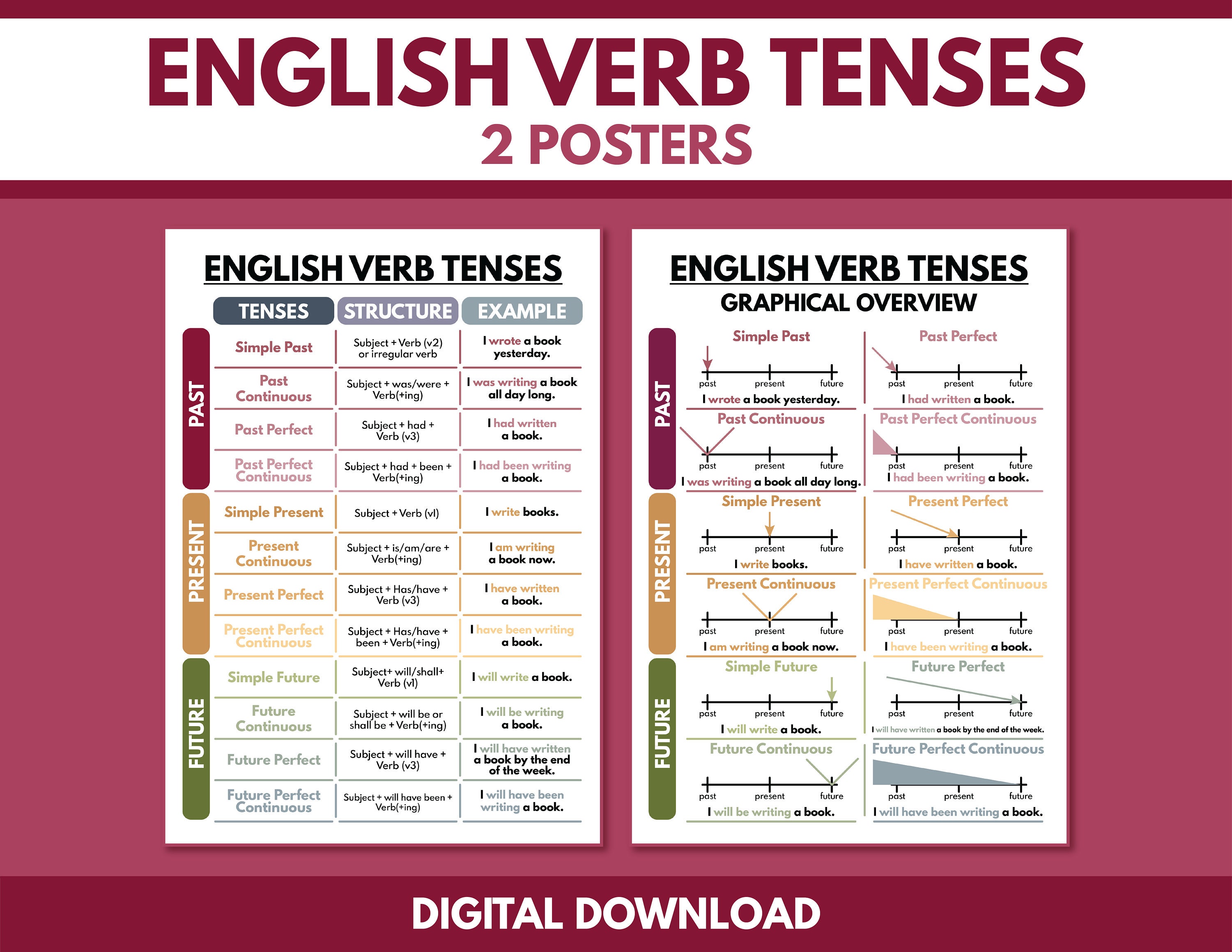 ENGLISH VERB TENSES Set of 2 Posters, English Grammar Chart, English ...