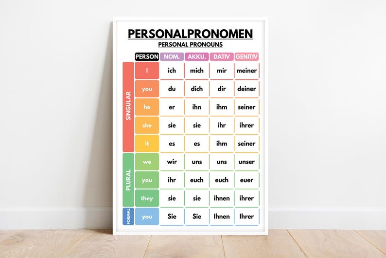 German Language, PERSONAL PRONOUNS POSTER, Grammar Chart, German ...