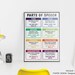 ENGLISH POSTERS Set of 4 Posters: Parts of Speech - Etsy