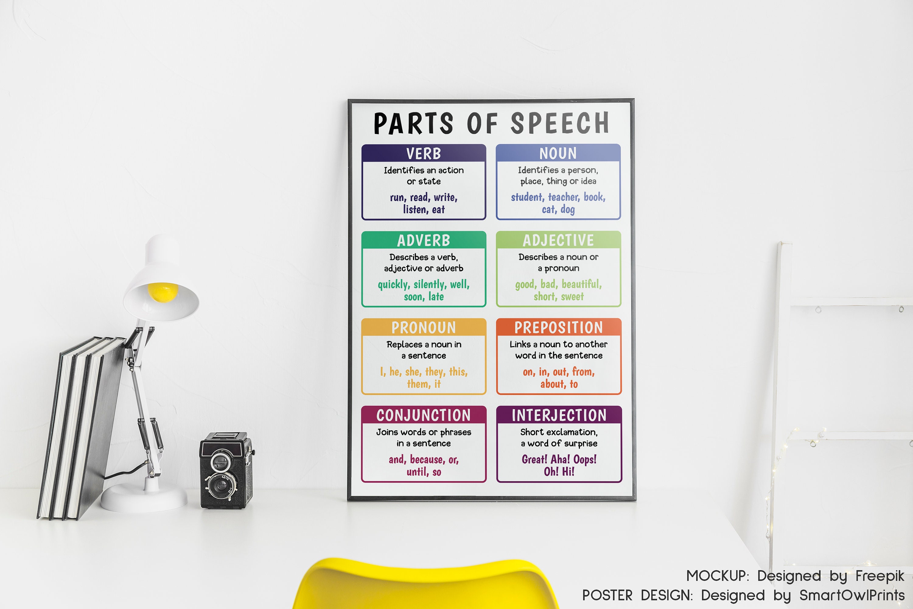 ENGLISH POSTERS Set of 4 Posters: Parts of Speech - Etsy