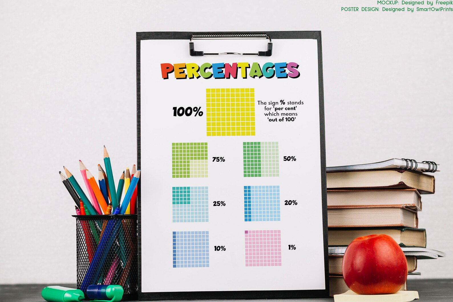 PERCENTAGES Educational Posters Math Posters Learn - Etsy