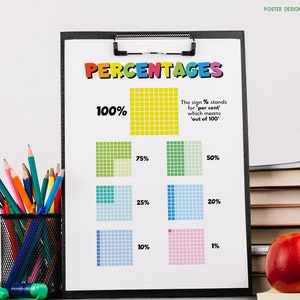 PERCENTAGES Educational Posters Math Posters Learn - Etsy
