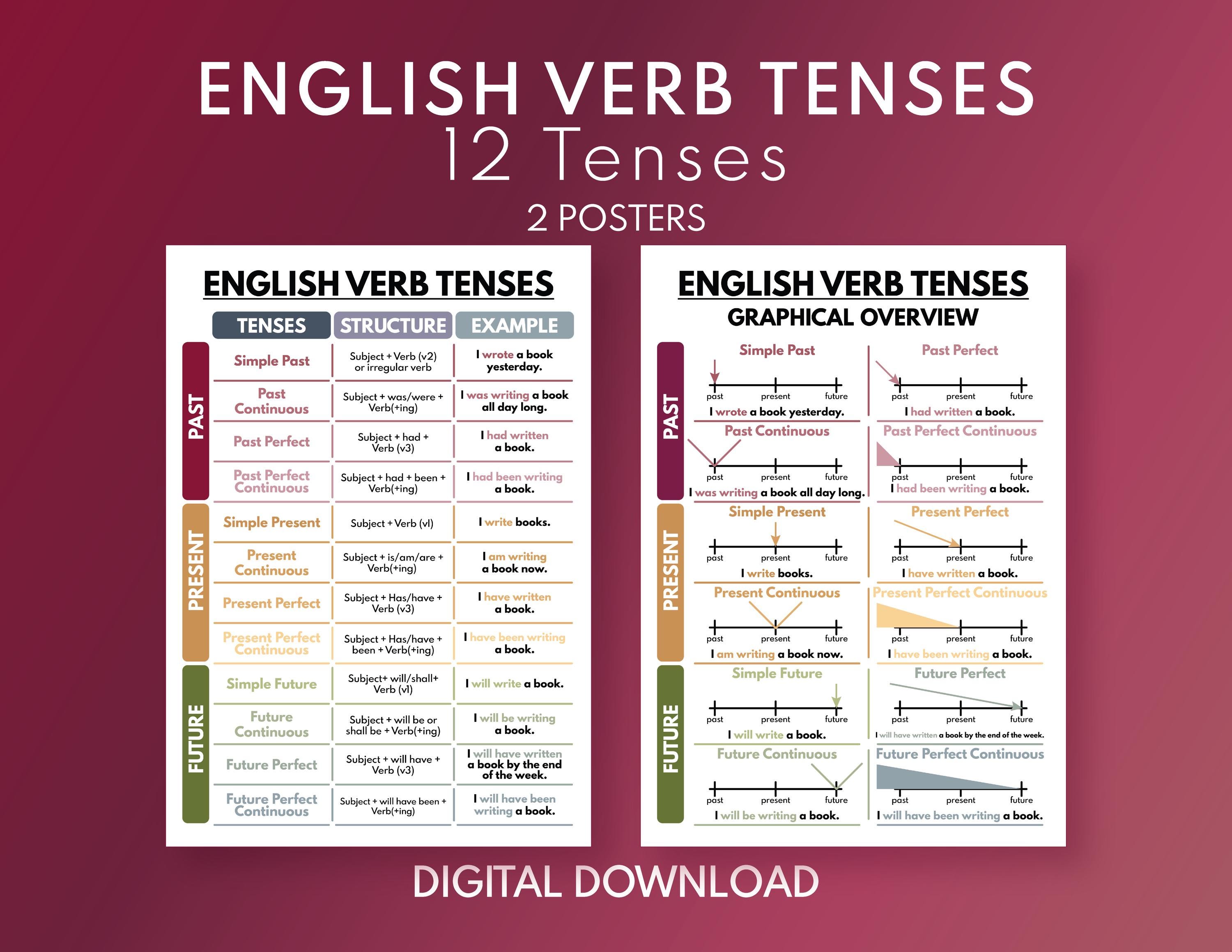 ENGLISH VERB TENSES - Set of 2 Posters, English Grammar Chart, English ...