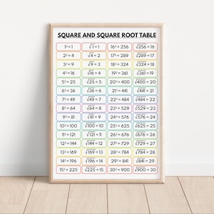 SQUARE and SQUARE ROOT Table, Educational Classroom Decor, Math Poster ...