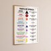 PARTS OF SPEECH Symbols, Grammar Chart, Homeschool, Grammar Symbols ...