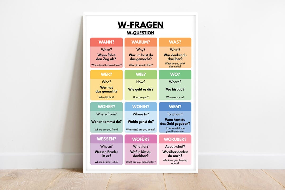 German Language, QUESTION WORDS POSTER, Grammar Chart, Classroom Decor ...