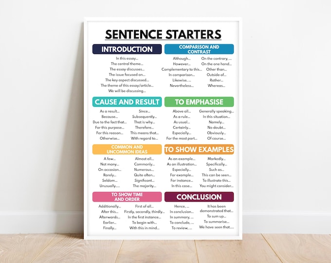 SENTENCE STARTERS POSTER, How to Write an Essay, Homeschool, English ...