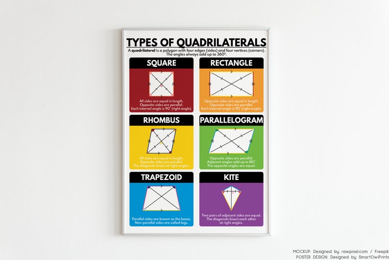 TYPES OF QUADRILATERALS, Geometry Educational Poster, Math Classroom ...