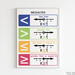 INEQUALITIES POSTER, Inequalities Symbols, Educational Posters, Math ...