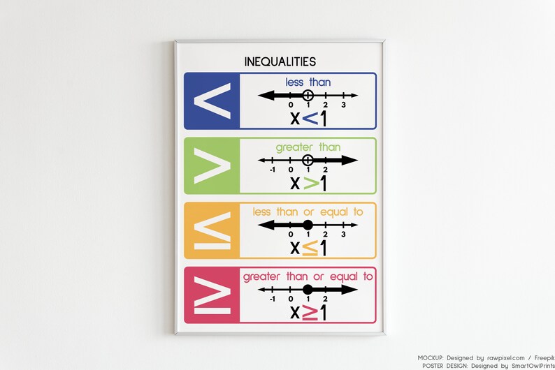 INEQUALITIES POSTER, Inequalities Symbols, Educational Posters, Math ...