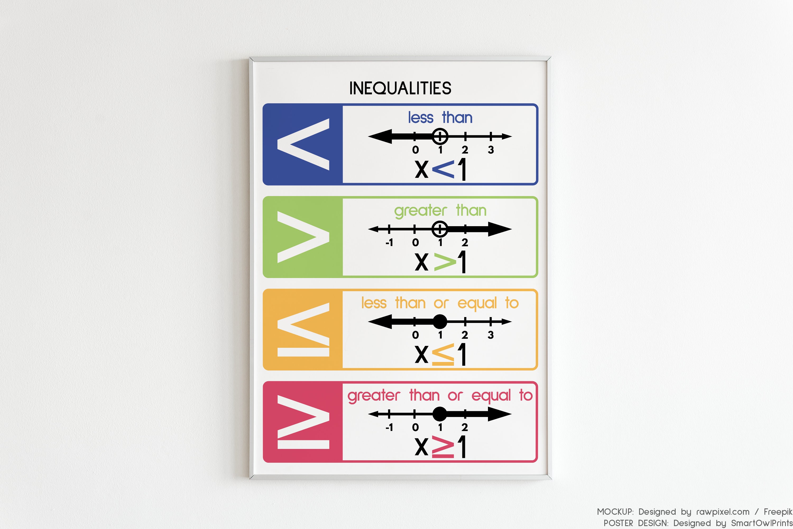 INEQUALITIES POSTER Inequalities Symbols Educational Etsy inequalities-poster-inequalities-symbols-educational-etsy