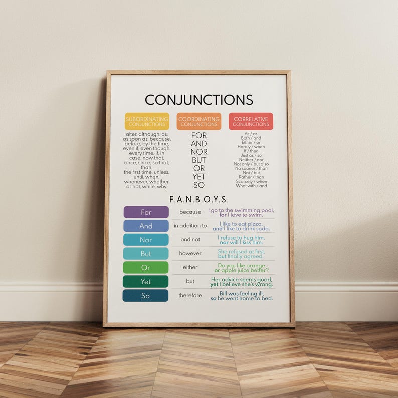 CONJUNCTIONS POSTER, Types of Conjunctions, Parts of Speech, English ...