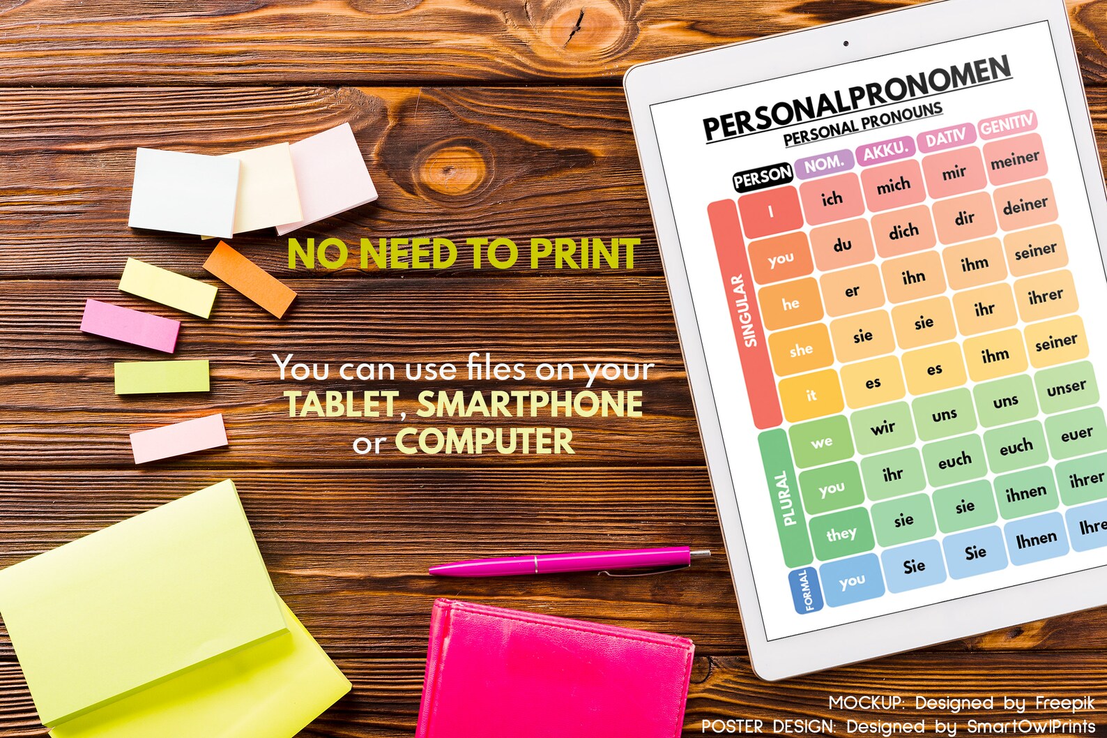 German Language, PERSONAL PRONOUNS POSTER, Grammar Chart, German ...