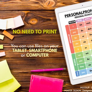 German Language, PERSONAL PRONOUNS POSTER, Grammar Chart, German ...