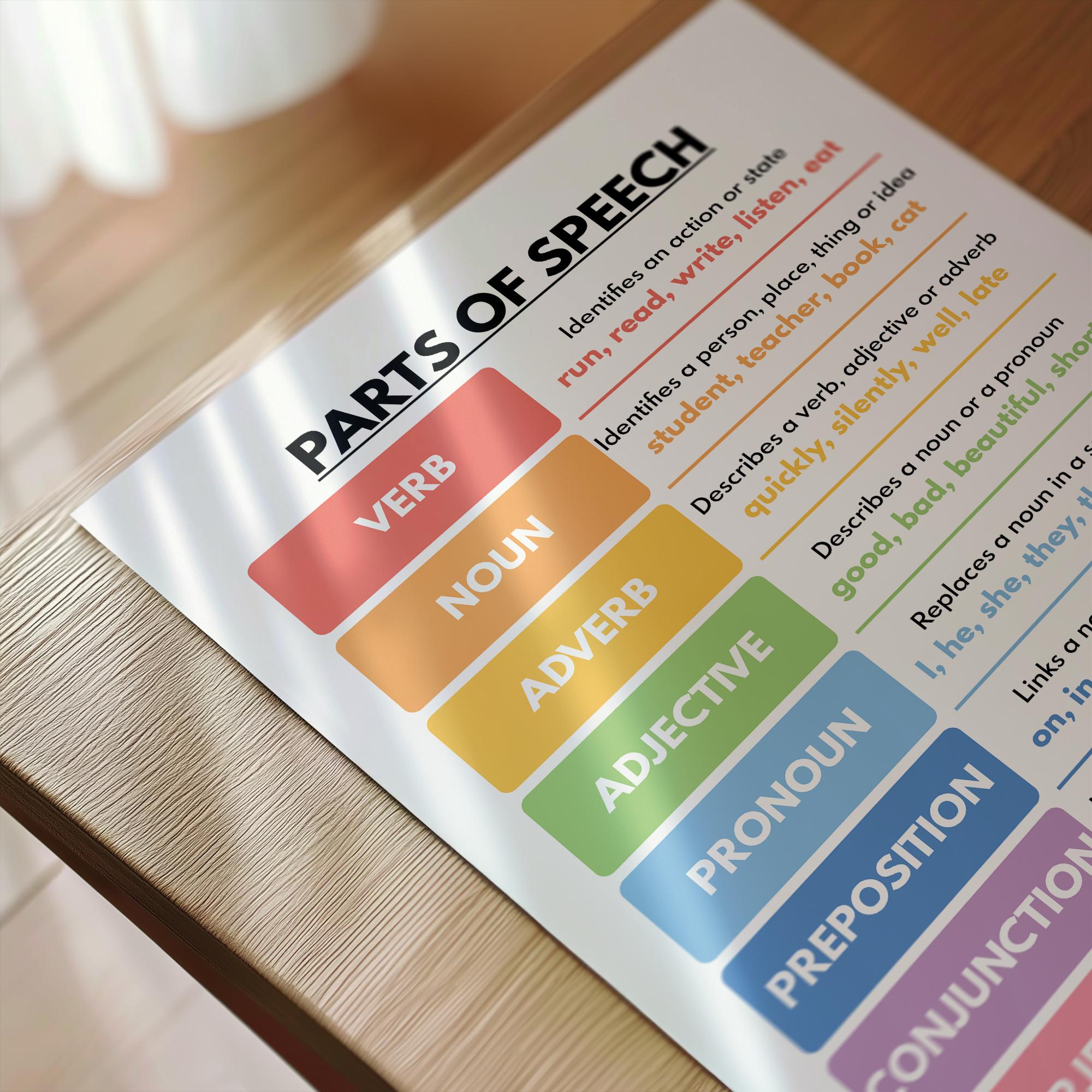 Ela Posters Hadley Designs12 Parts Of Speech Posters For Classroom Boho ...