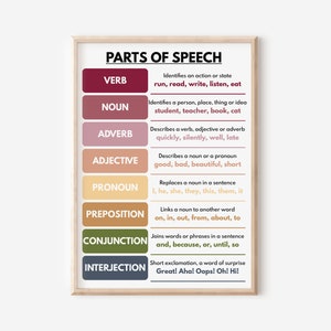 PARTS OF SPEECH, English Grammar Poster, Grammar Chart for Homeschool ...