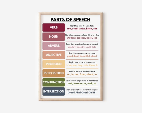 PREFIX and SUFFIX Poster, English Grammar Chart for Homeschool, English ...