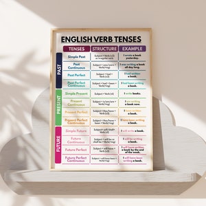 ENGLISH VERB TENSES Poster, English Grammar Anchor Chart, Homeschool ...