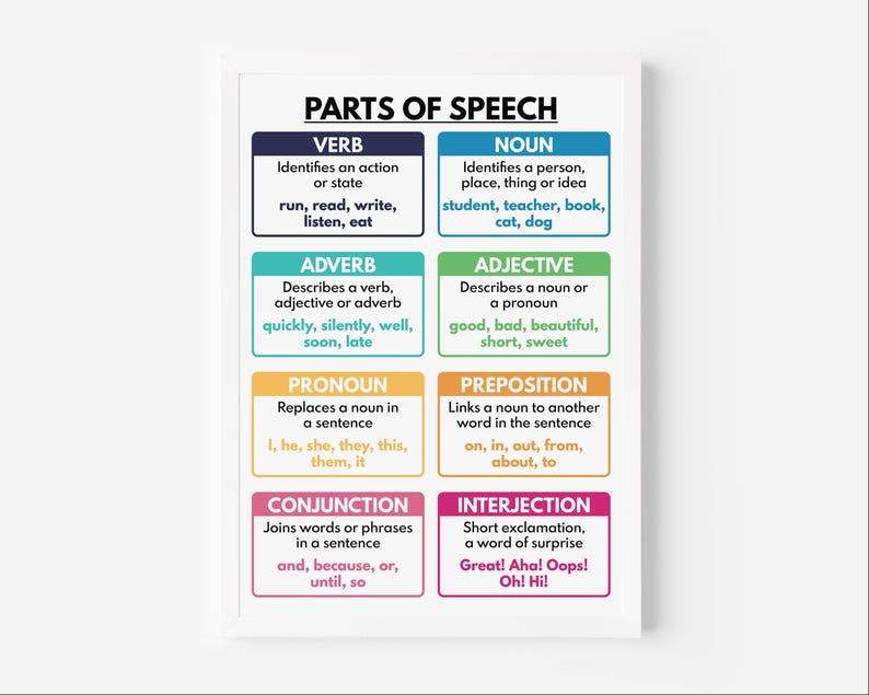 PARTS OF SPEECH, Grammar Anchor Chart, Homeschool, English Language ...