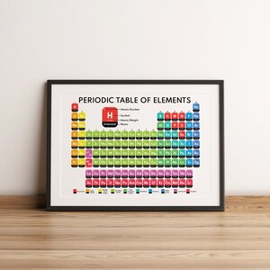 PERIODIC TABLE of ELEMENTS, Educational Poster, Science Poster ...