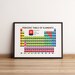 PERIODIC TABLE of ELEMENTS, Educational Poster, Science Poster ...