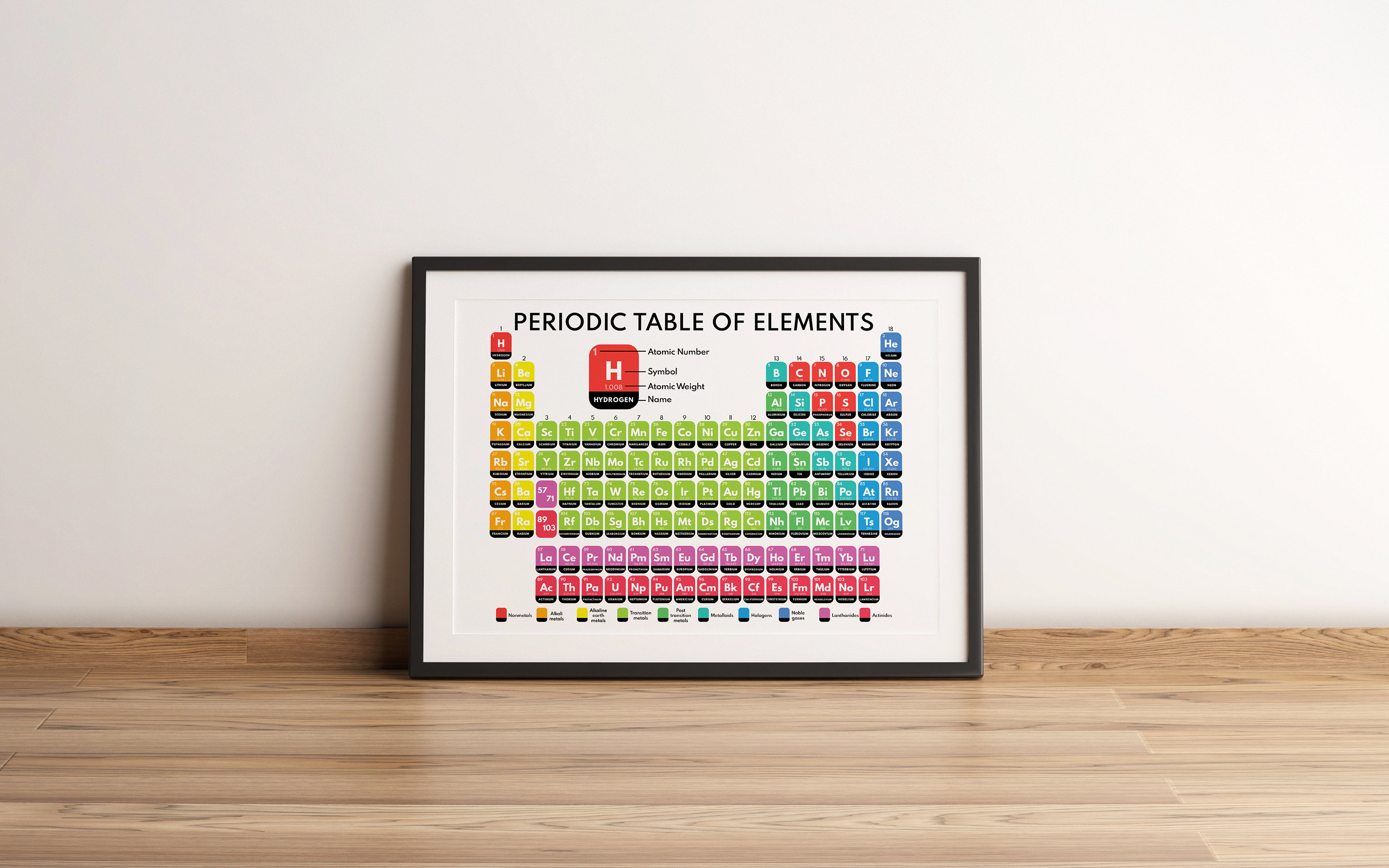 PERIODIC TABLE of ELEMENTS, Educational Poster, Science Poster ...
