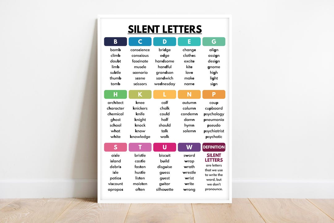 SILENT LETTERS POSTER, Vocabulary, English Pronunciation & Grammar ...