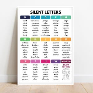 SILENT LETTERS POSTER, Vocabulary, English Pronunciation & Grammar ...