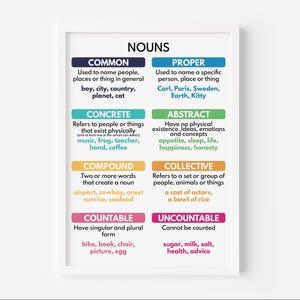 NOUNS, Types of Nouns, Grammar Anchor Chart for Homeschool, Classroom ...