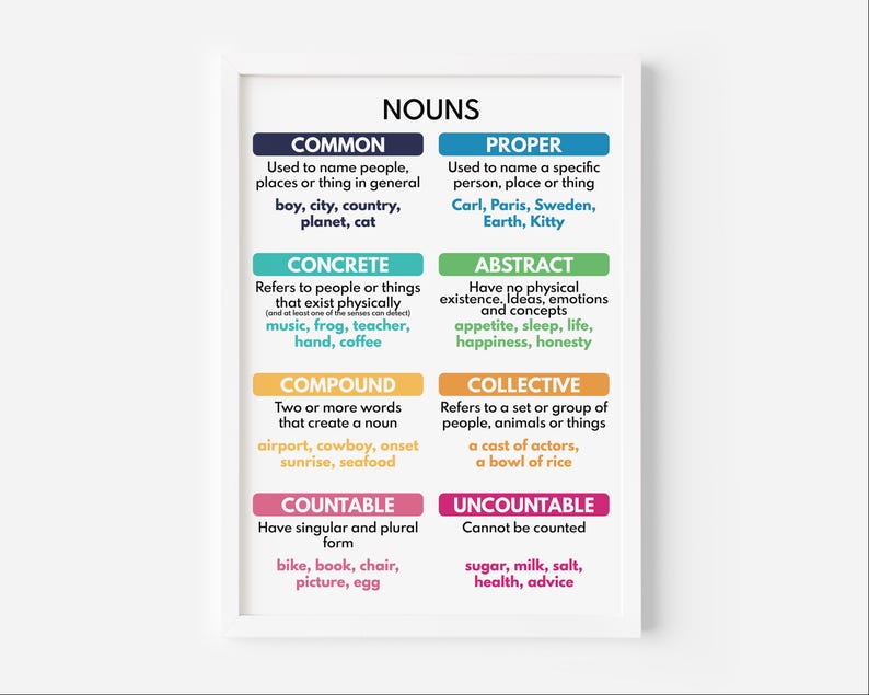 NOUNS, Types of Nouns, Grammar Anchor Chart for Homeschool, Classroom ...