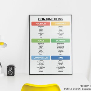 CONJUNCTIONS POSTER, Types of Conjunctions, Parts of Speech, English ...